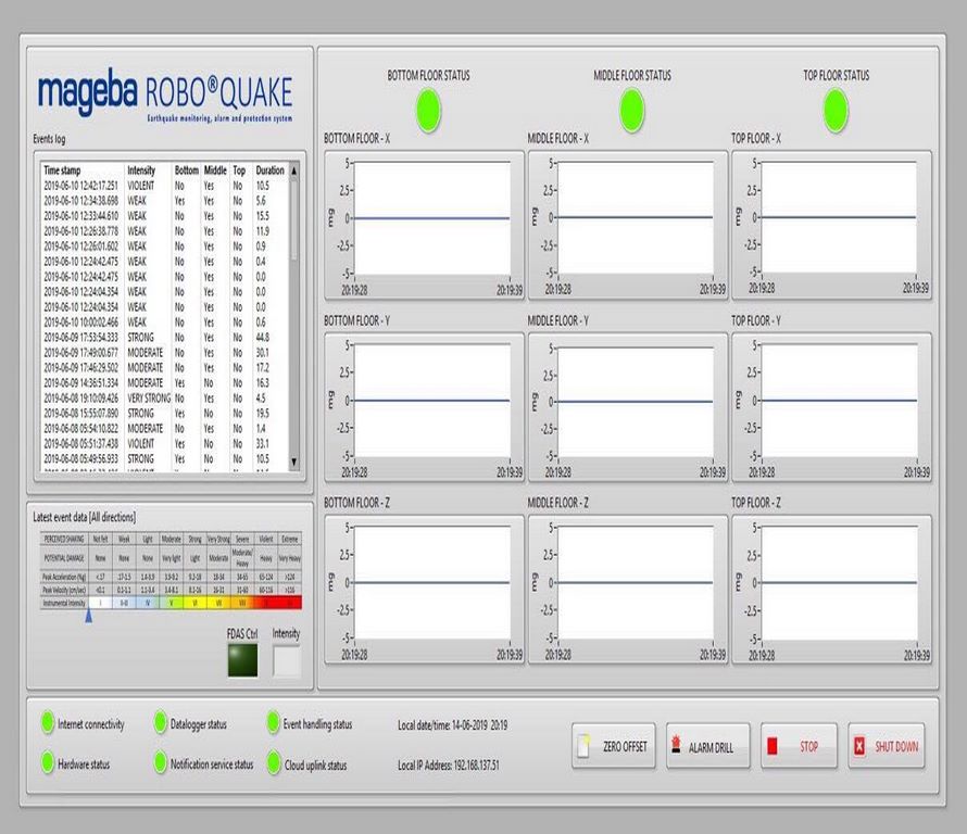 Моніторинг сейсмічних впливів ROBO®QUAKE ⋆ Varto